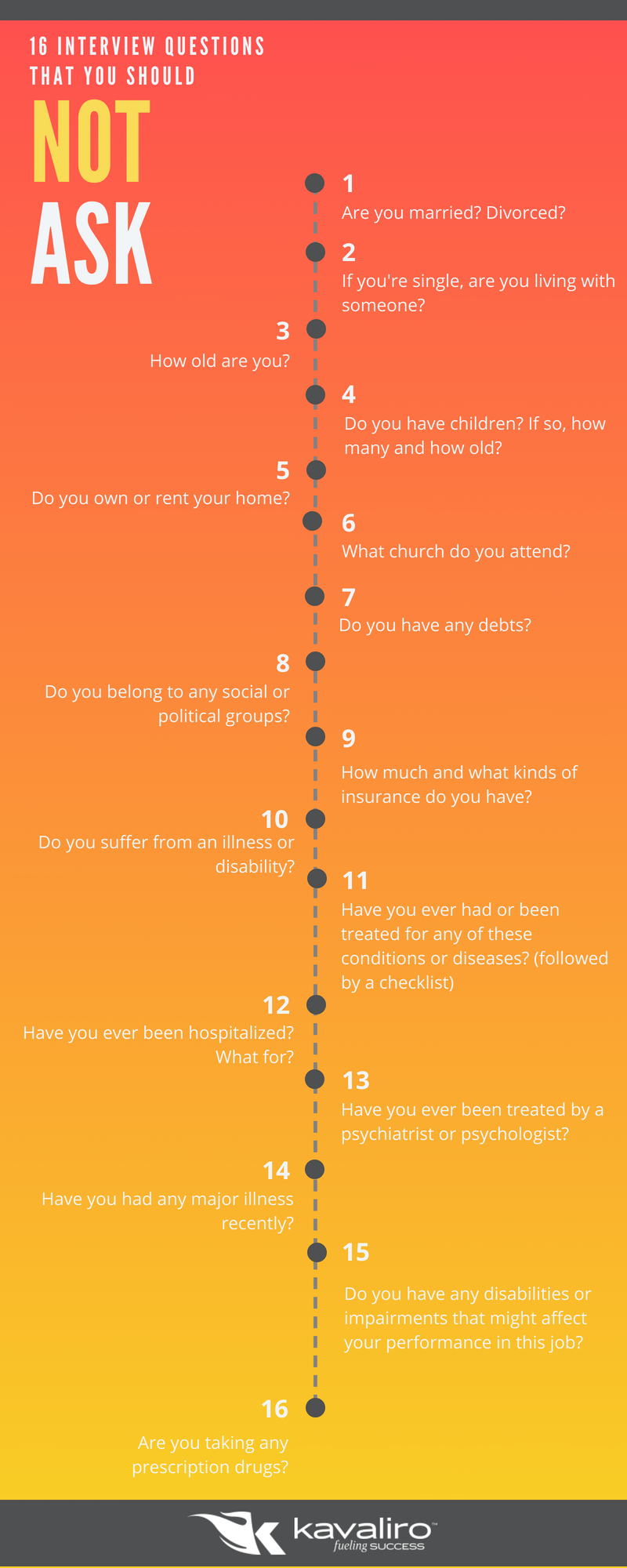 16 Interview Questions You Should Not Ask