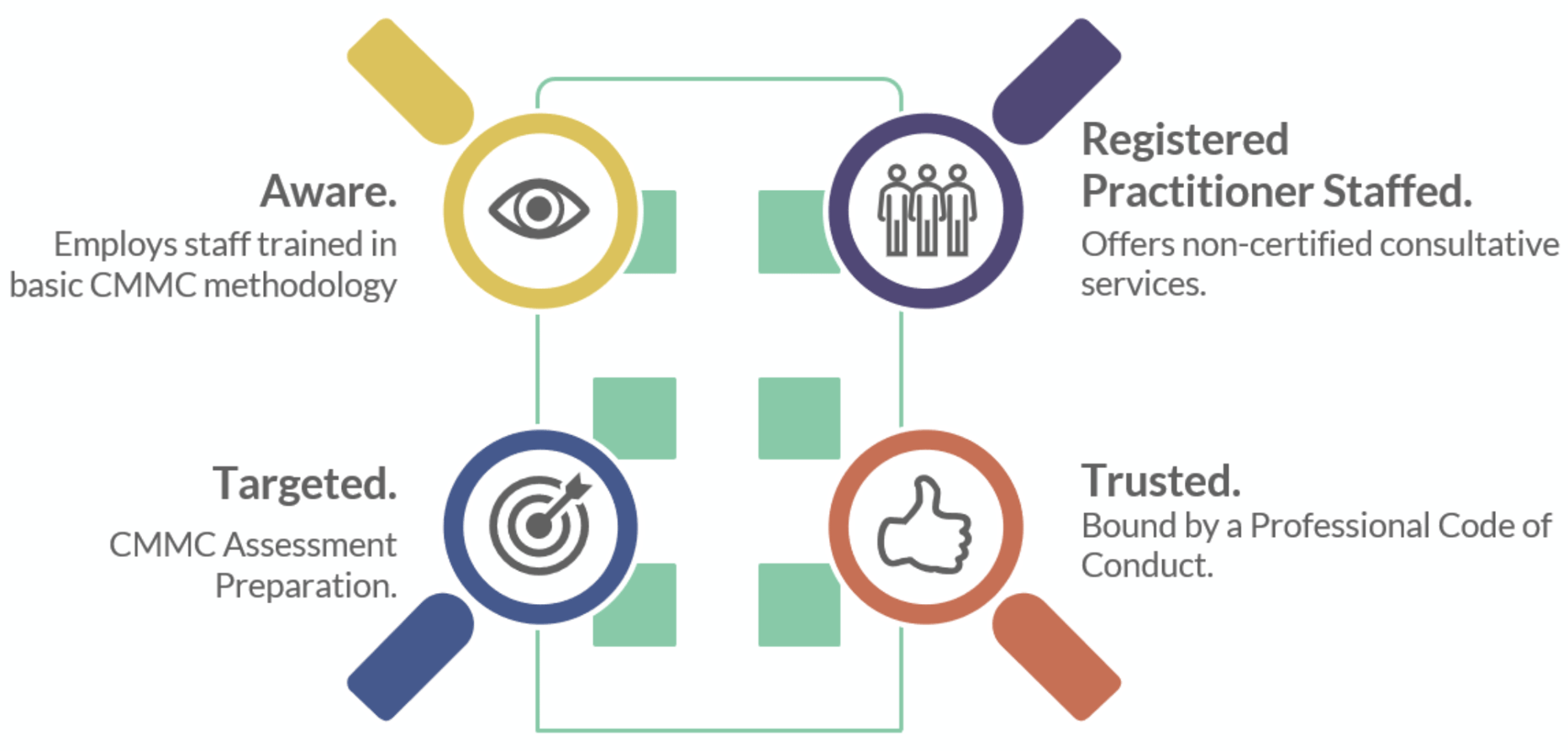 Kavaliro Awarded Registered Provider Organization Status by CMMC-AB